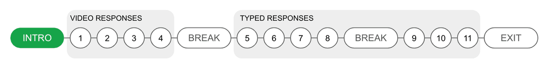 CASPer Test Format: Complete Guide to Structure & Timing (2025 ...